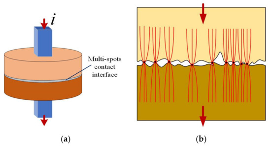 Computation of the Electrical Resistance of a Low Current Multi-Spot ...