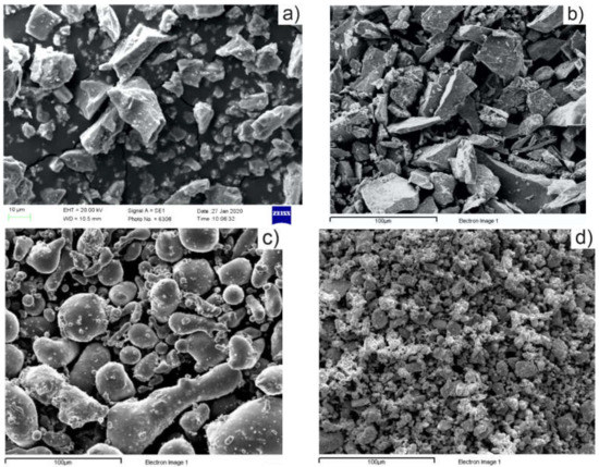 Characterization of Titanium Alloy Obtained by Powder Metallurgy