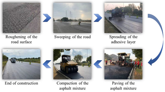 Laboratory and Field Performance Evaluation of High-Workability Ultra ...