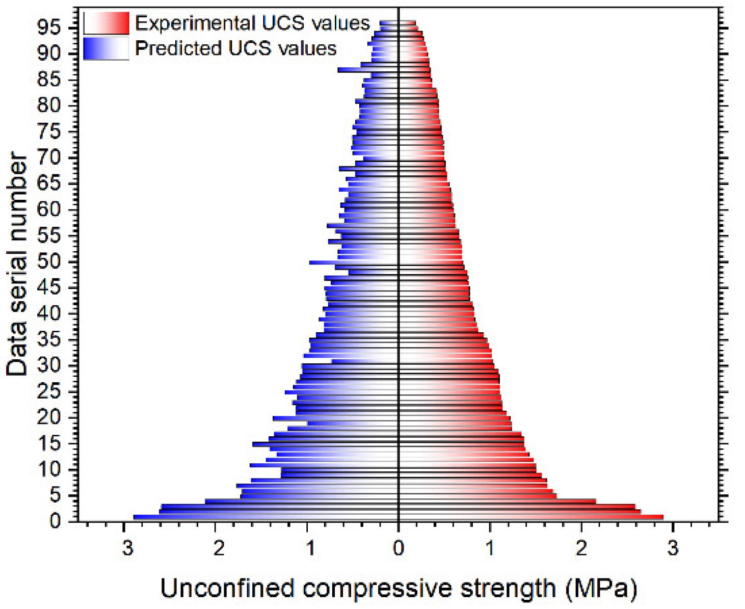A Support Vector Machine and Particle Swarm Optimization Based Model ...