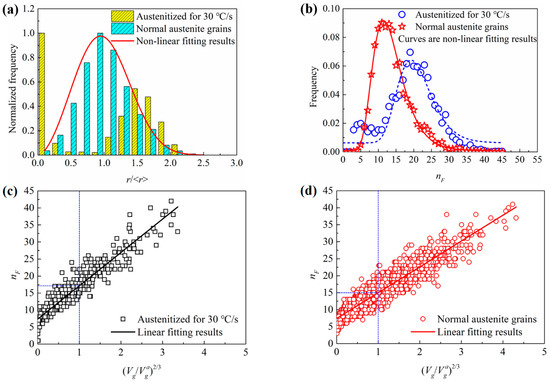 Prediction of the Non-Isothermal Austenitization Kinetics of Fe-C-Cr ...