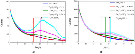 Capabilities of Grazing Incidence X-ray Diffraction in the ...