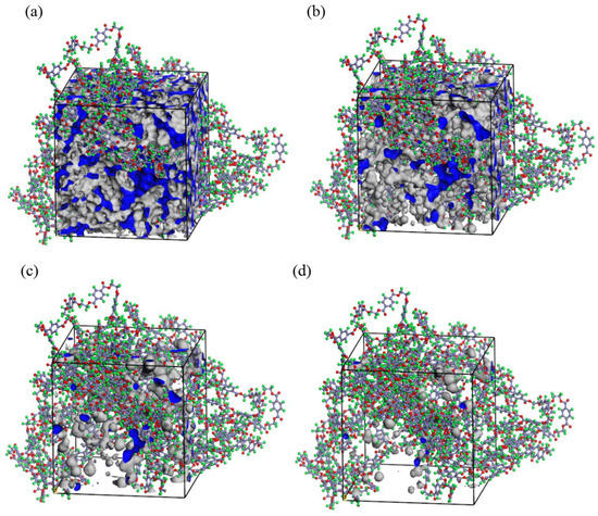 Molecular Dynamics Simulation and Structure Changes of Polyester in ...