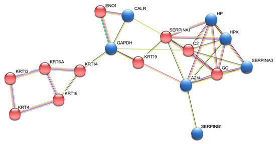 Proteomics Disclose the Potential of Gingival Crevicular Fluid (GCF) as ...