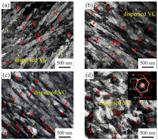 Effect of Intercritical Tempering Temperature on Microstructure Evolution and Mechanical ...