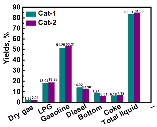 Synthesis of Si-Modified Pseudo-Boehmite@kaolin Composite and Its ...
