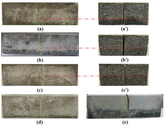 Fiber-Reinforced Cementitious Composites