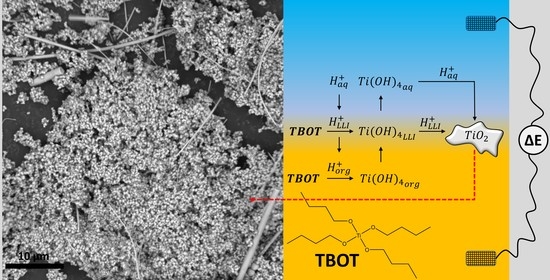 Materials | Free Full-Text | Interfacial Deposition of Titanium Dioxide ...