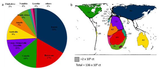 A Review of Binderless Polycrystalline Diamonds: Focus on the High ...