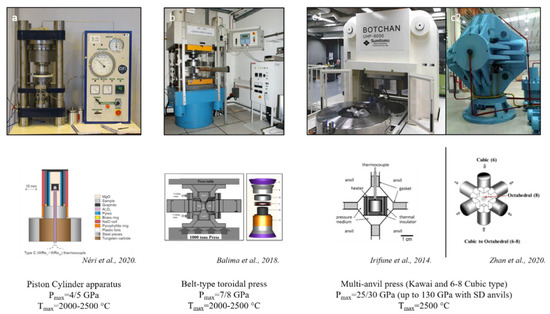 A Review of Binderless Polycrystalline Diamonds: Focus on the High ...