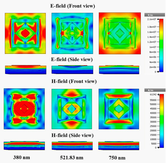 Wide-Oblique-Incident-Angle Stable Polarization-Insensitive Ultra ...