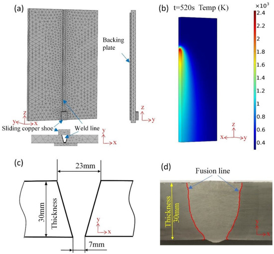 Materials | Special Issue : Metallurgical Process Simulation and ...