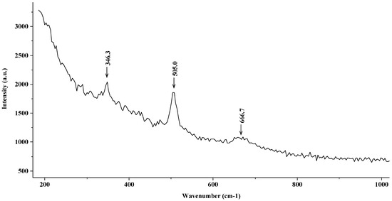 Composition of Corroded Reinforcing Steel Surface in Solutions ...