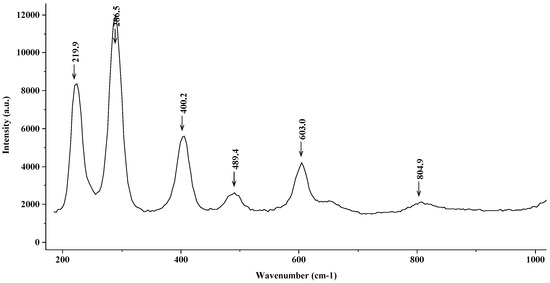 Composition of Corroded Reinforcing Steel Surface in Solutions ...