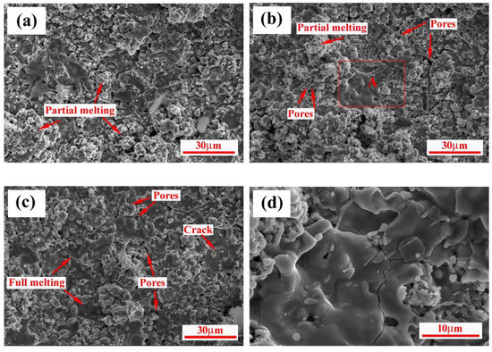 Synthesis of In Situ ZrB2-SiC-ZrC Coating on ZrC-SiC Substrate by ...