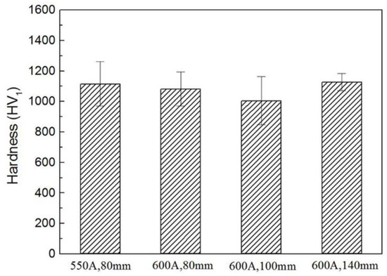Synthesis of In Situ ZrB2-SiC-ZrC Coating on ZrC-SiC Substrate by Reactive Plasma Spraying