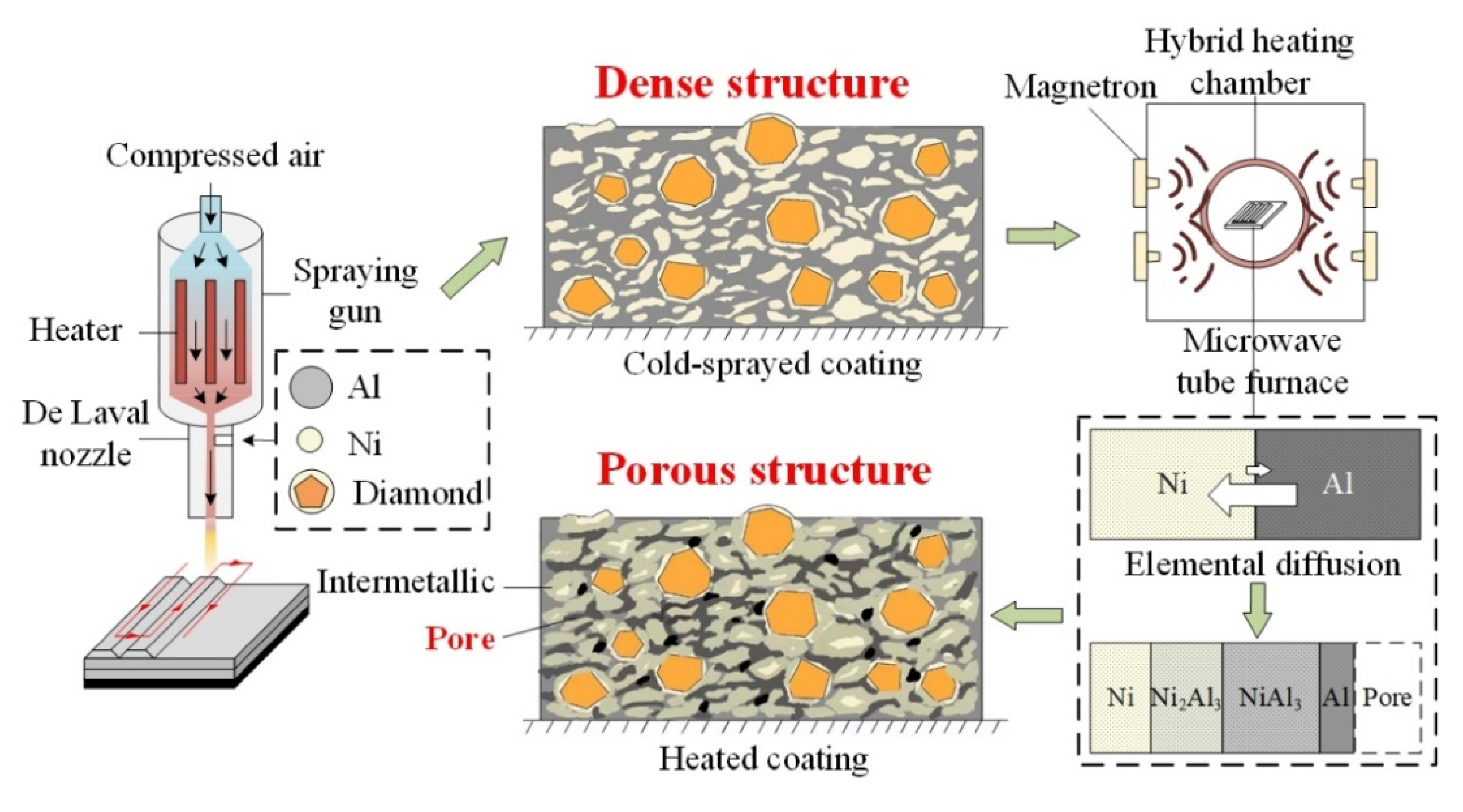 The Fabrication of Porous Metal-Bonded Diamond Coatings Based on Low ...