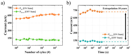 Si-Doped HfO2-Based Ferroelectric Tunnel Junctions with a Composite ...