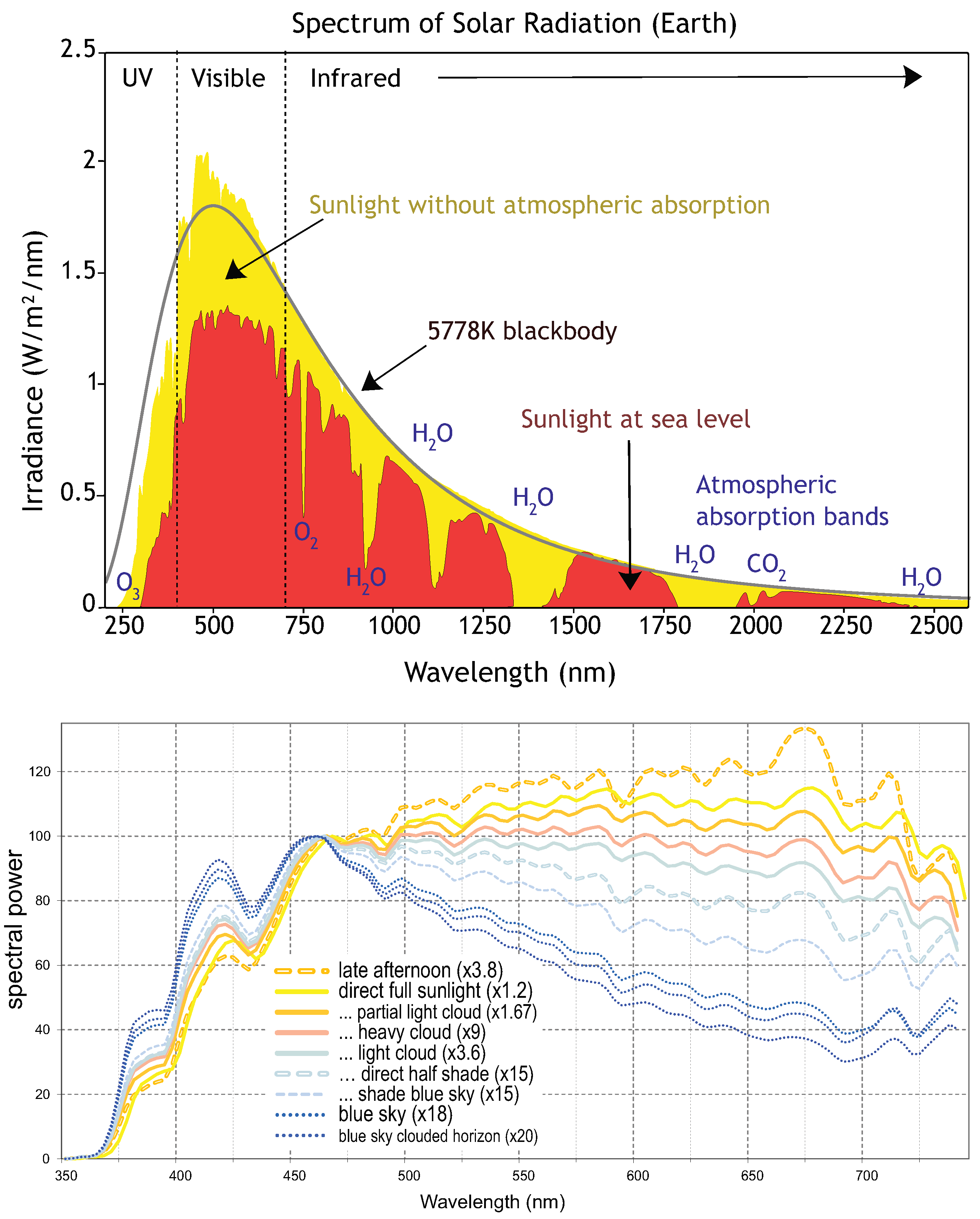 Routes for Metallization of Perovskite Solar Cells