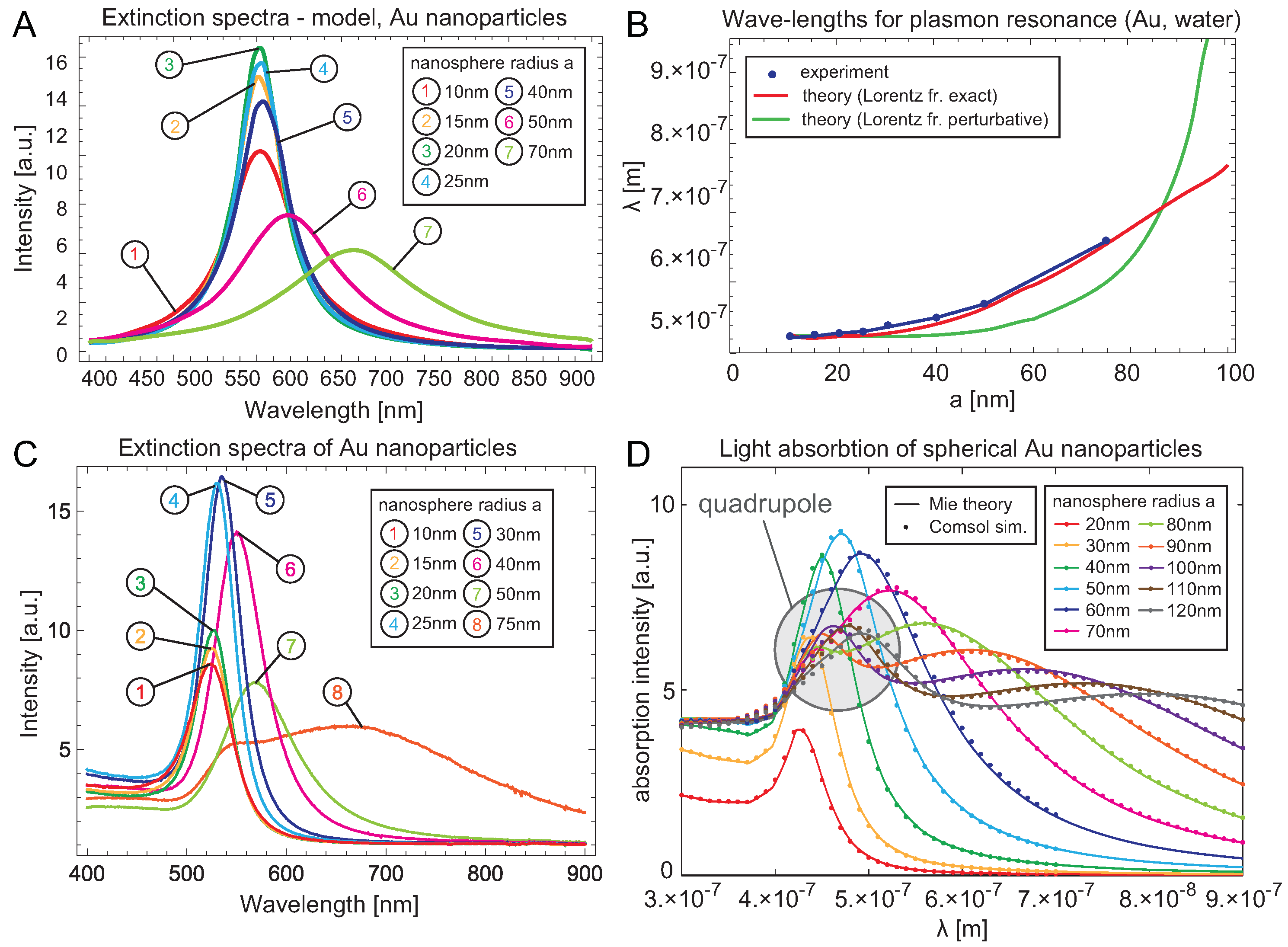 Routes for Metallization of Perovskite Solar Cells