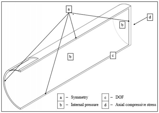 Materials | Free Full-Text | Artificial Neural Network-Based Failure Pressure Prediction of API ...