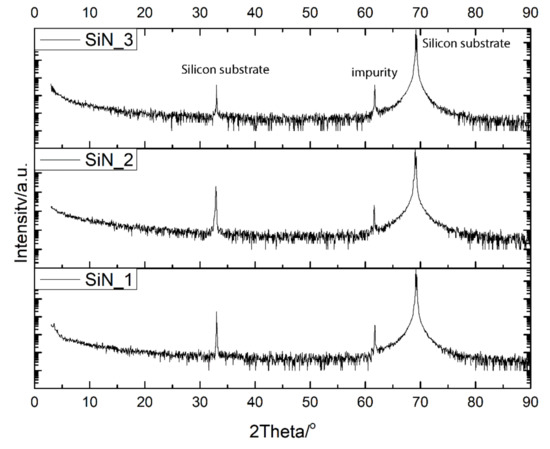 The Optical and Thermo-Optical Properties of Non-Stoichiometric Silicon ...