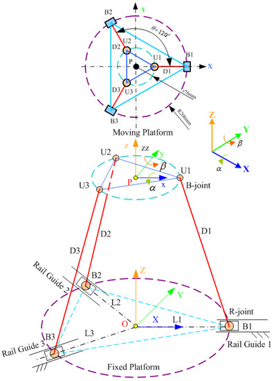 Machining with a Precision Five-Axis Machine Tools Created by Combining a Horizontal Parallel ...