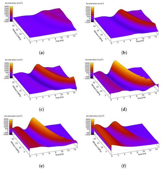 Effective Viscoplastic-Softening Model Suitable for Brain Impact Modelling