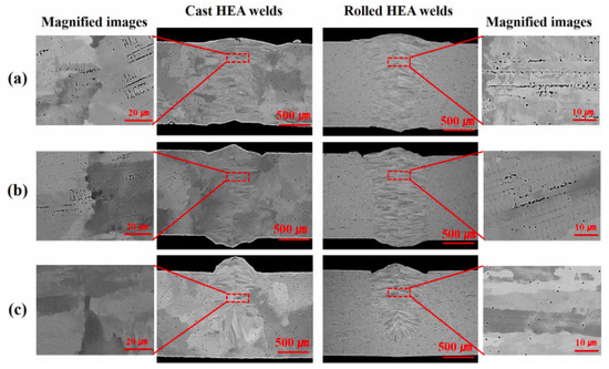 Welding Techniques for High Entropy Alloys: Processes, Properties ...