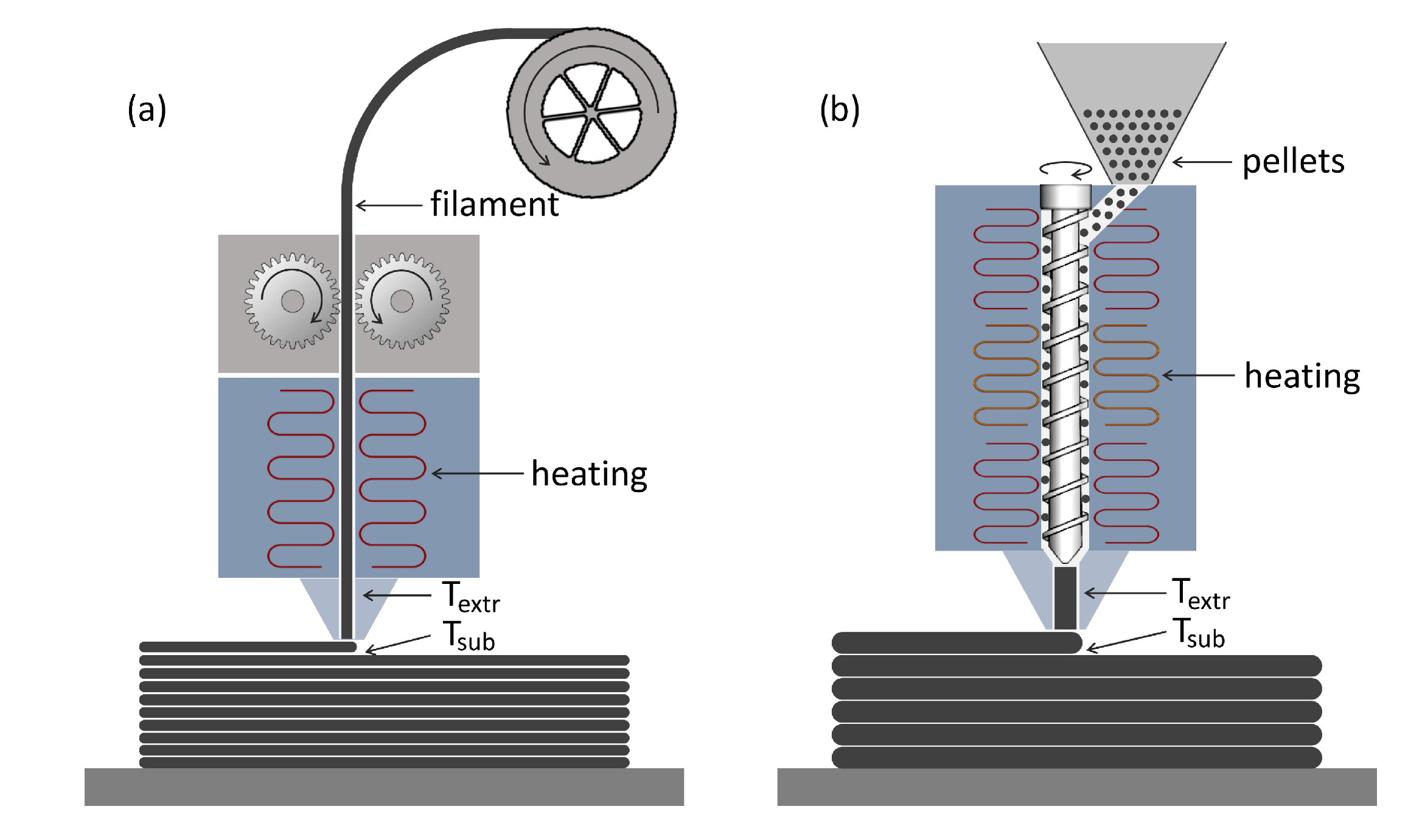 Foundational Investigation on the Characterization of Porosity and ...
