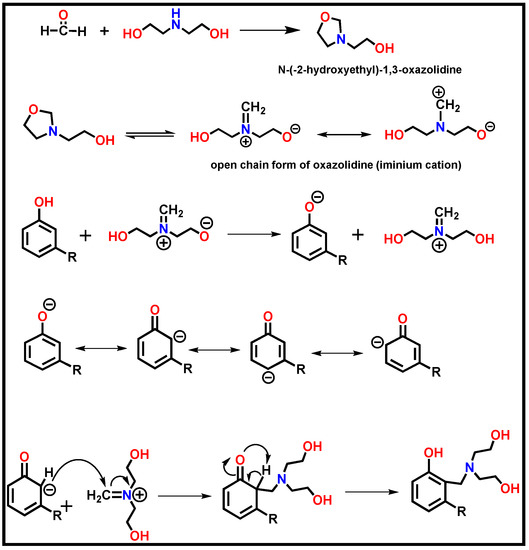 Enhancement of Anticorrosive Performance of Cardanol Based Polyurethane ...