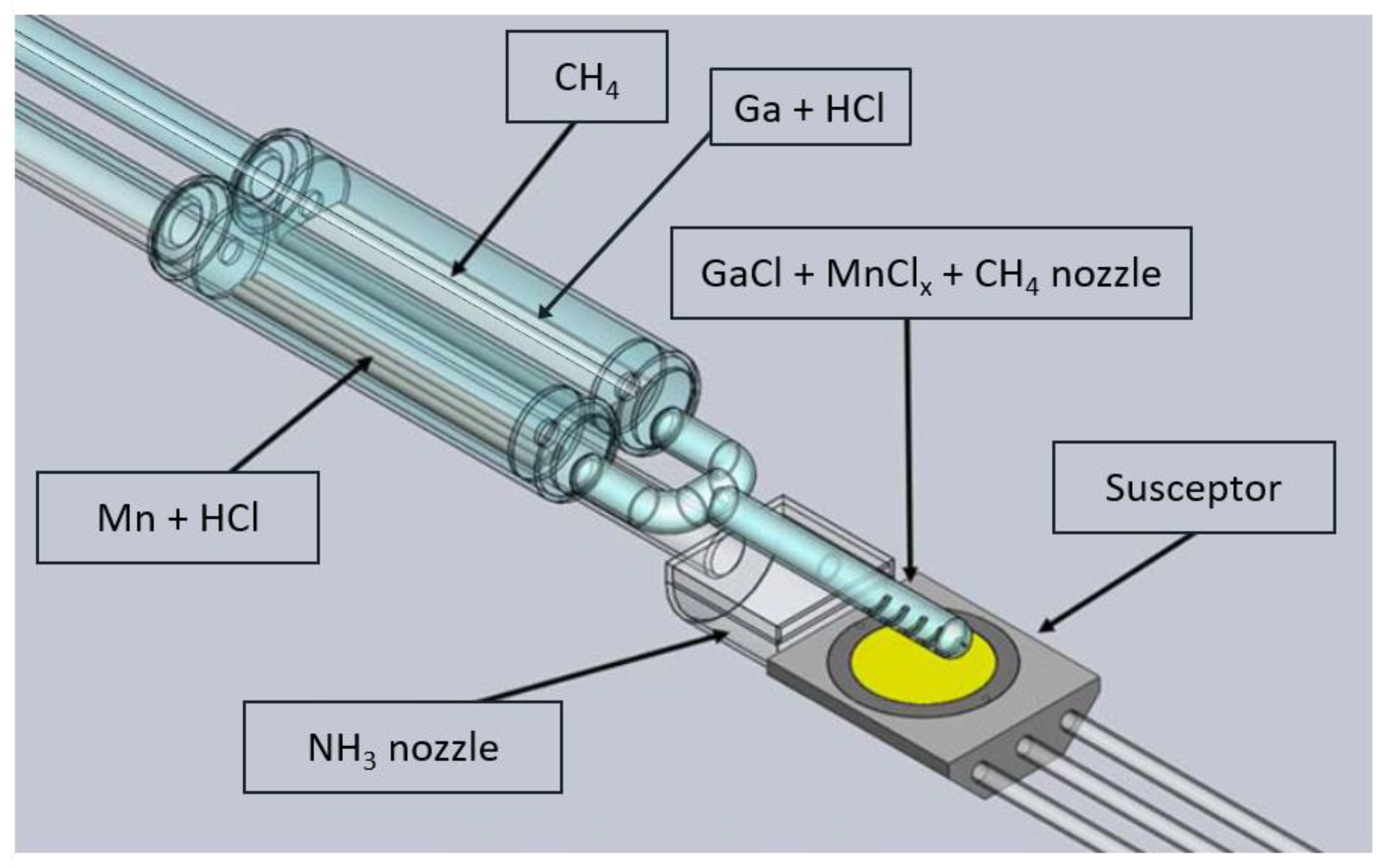 Carbon and Manganese in Semi-Insulating Bulk GaN Crystals