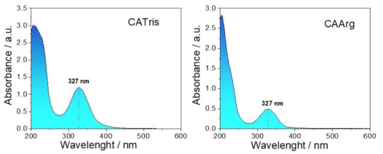 Highly Photostable Carbon Dots from Citric Acid for Bioimaging