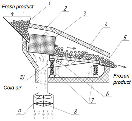 Ways to Improve the Efficiency of Devices for Freezing of Small Products