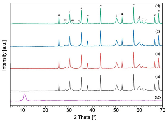 Evaluation of Mechanical and Electrical Performance of Aging Resistance ...