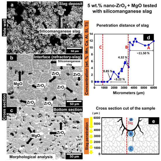 Materials | Free Full-Text | MgO–ZrO2 Ceramic Composites for ...
