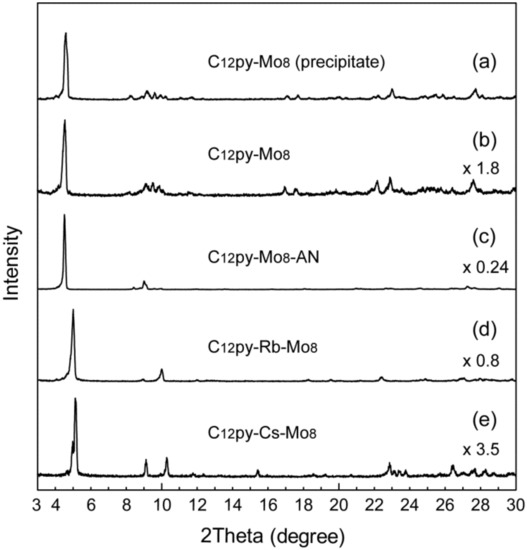 Polyoxomolybdate Layered Crystals Constructed from a Heterocyclic ...