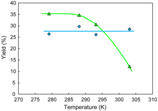 Polyoxomolybdate Layered Crystals Constructed from a Heterocyclic ...