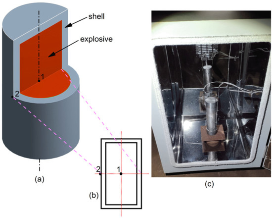 Slow Cook-Off Experiment and Numerical Simulation of Spherical NQ-Based ...