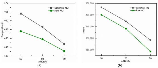 Slow Cook-Off Experiment and Numerical Simulation of Spherical NQ-Based ...