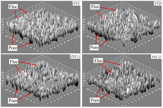 Research on Flocculant Selection for Classified Fine Tailings Based on ...