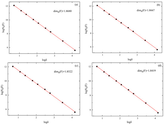 Research on Flocculant Selection for Classified Fine Tailings Based on ...