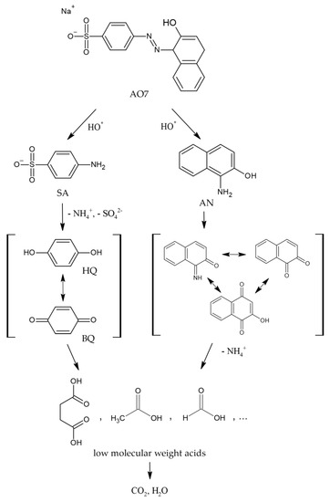 Visible-Light-Driven AO7 Photocatalytic Degradation and Toxicity ...