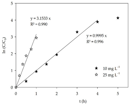 Visible-Light-Driven AO7 Photocatalytic Degradation and Toxicity ...