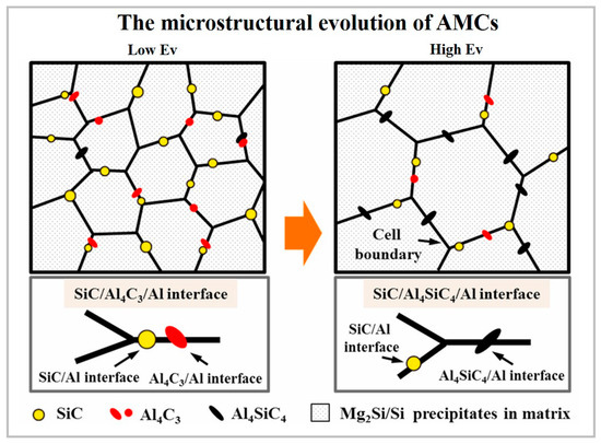 Laser Powder-Bed Fusion of Ceramic Particulate Reinforced Aluminum ...
