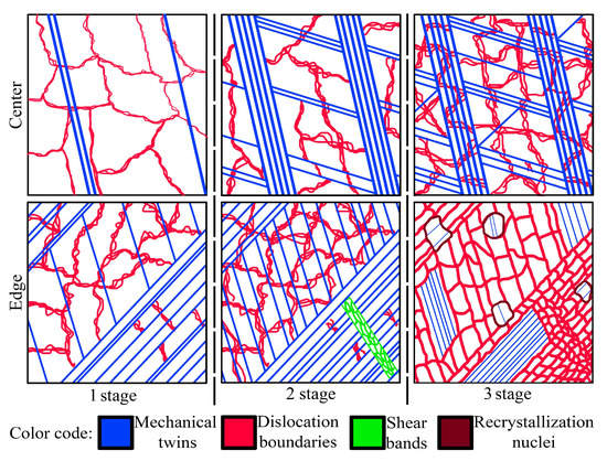 Effect of Cold Swaging on the Bulk Gradient Structure Formation and ...
