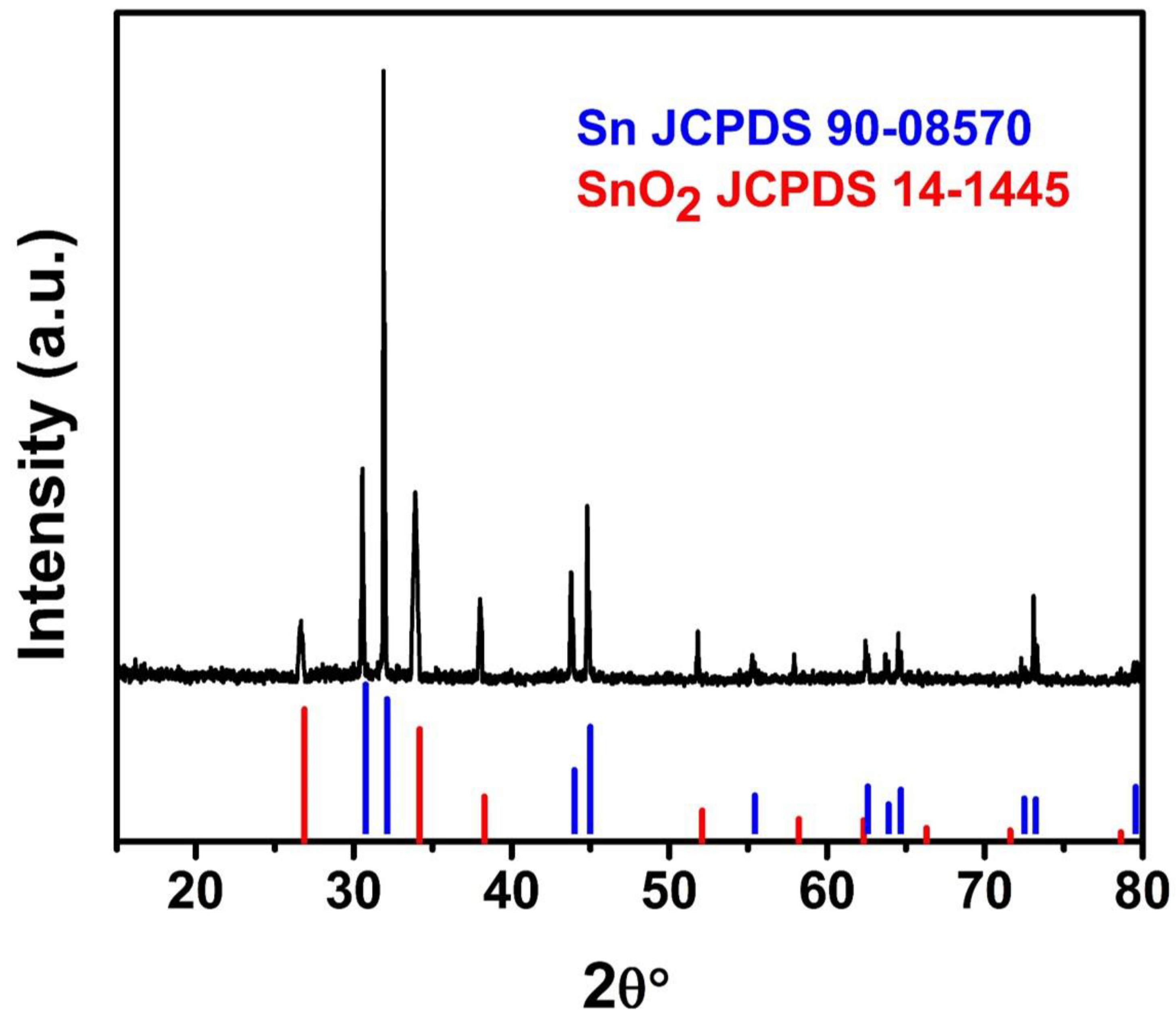 Synthesis and Characterization of Sn/SnO2/C Nano-Composite Structure ...