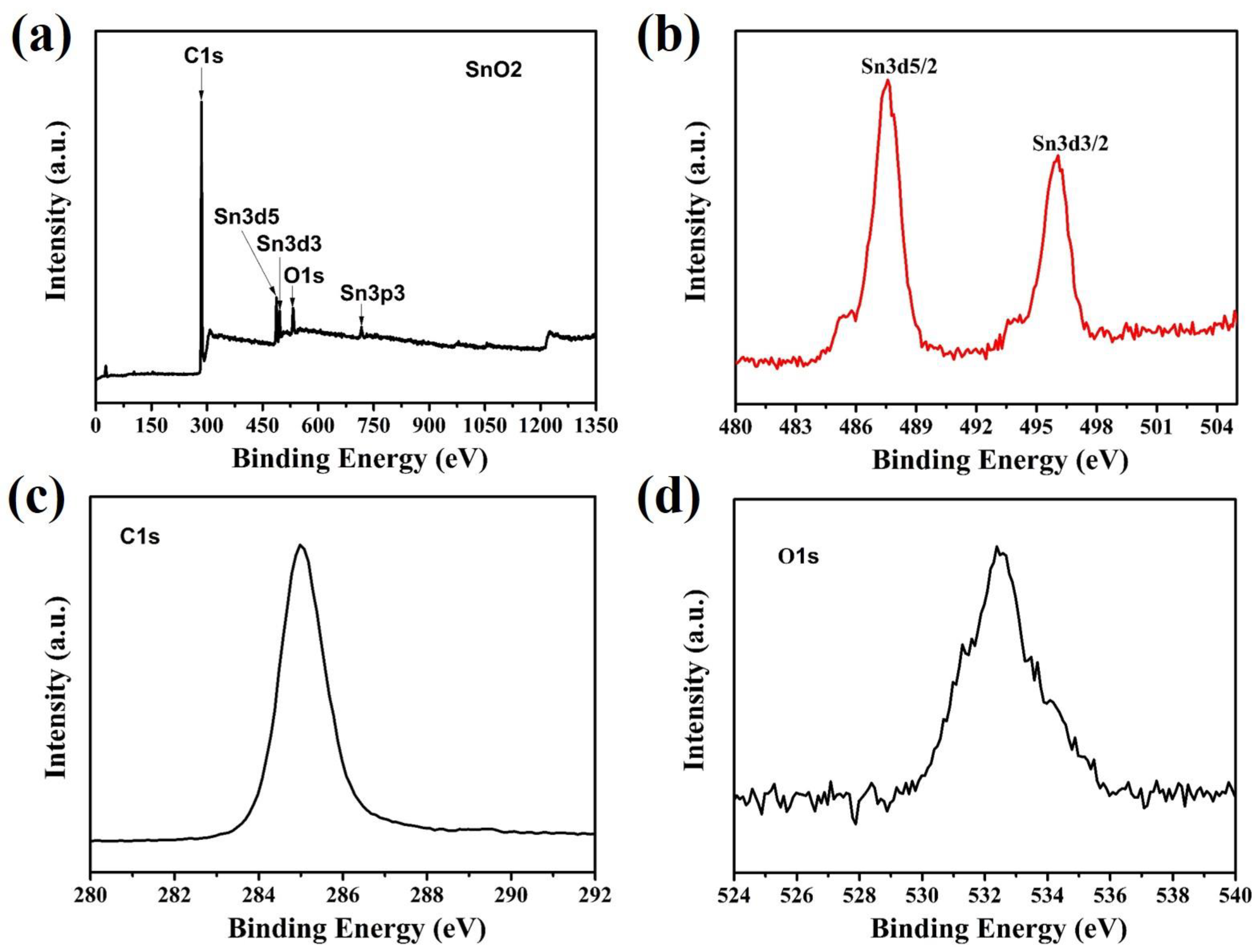 Synthesis and Characterization of Sn/SnO2/C Nano-Composite Structure ...