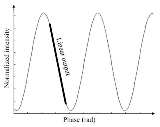 Materials | Free Full-Text | Fabry-Perot Interference Fiber Acoustic ...
