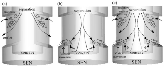 Mesoscopic Fluid-Particle Flow and Vortex Structural Transmission in a ...